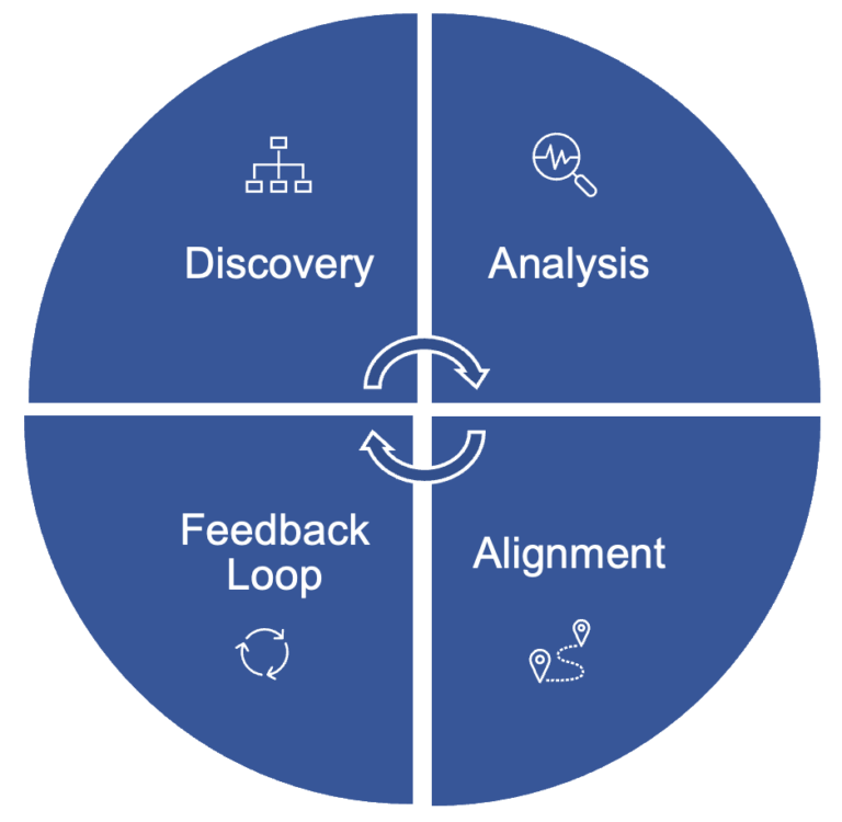 Ancillary Benefits – Strategic Benefit Resources